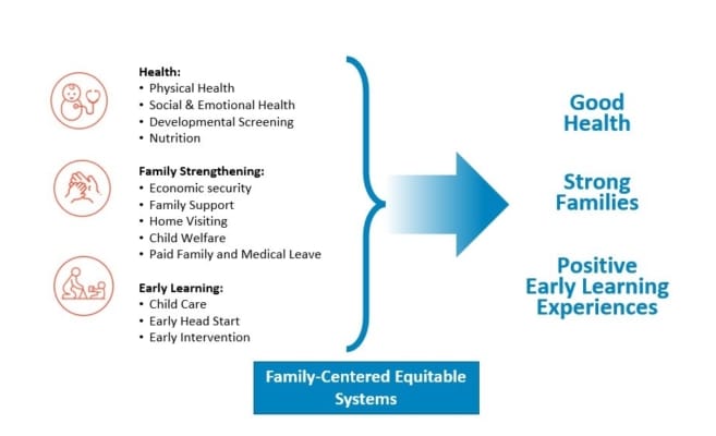 Infant and Toddler Policy Framework | ZERO TO THREE