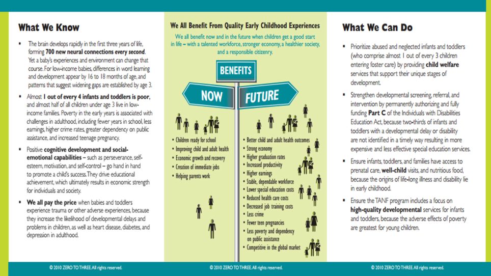 ZERO TO THREE Policy Pocket Card | ZERO TO THREE