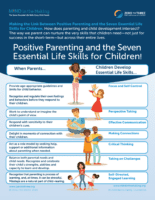 The Importance of Responsive Parenting: Building Strong Emotional Bonds ...