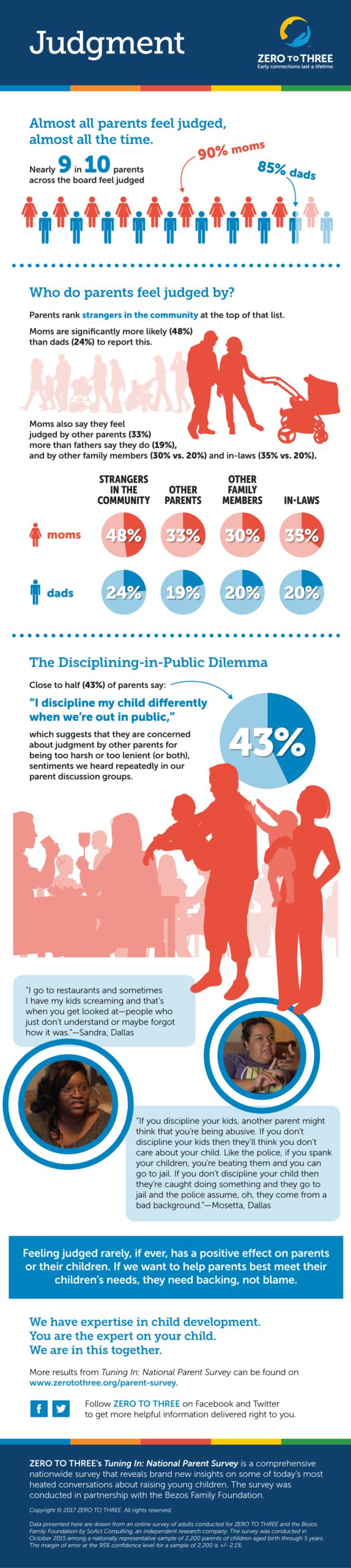 Judgment | ZERO TO THREE