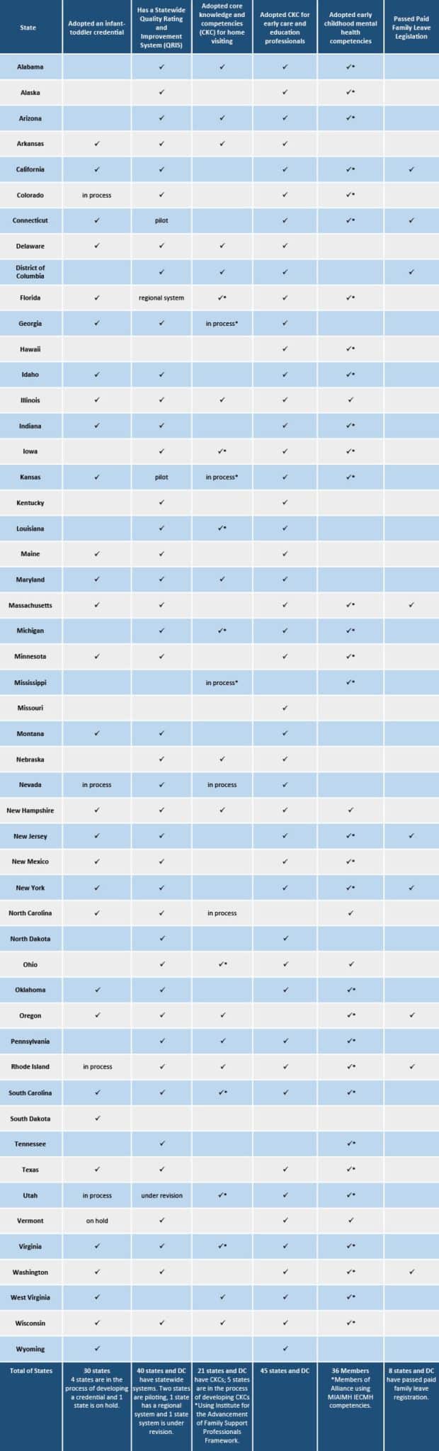 State Policy Tracker | ZERO TO THREE