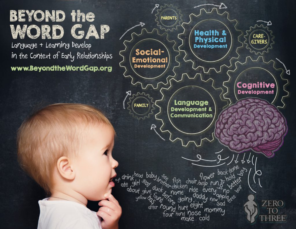 Beyond the Word Gap Infographic | ZERO TO THREE