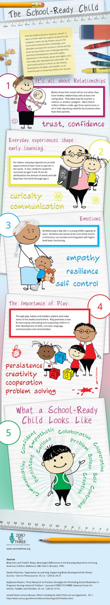School Readiness Infographic | ZERO TO THREE
