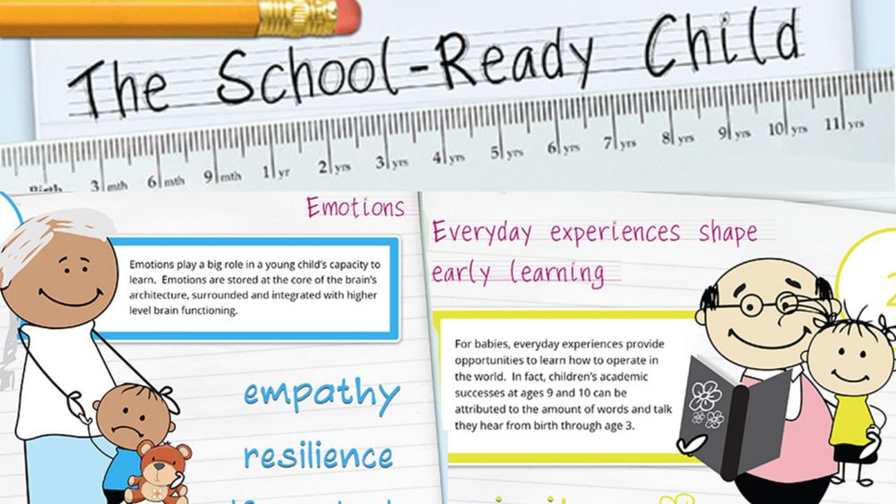 School Readiness Infographic | ZERO TO THREE