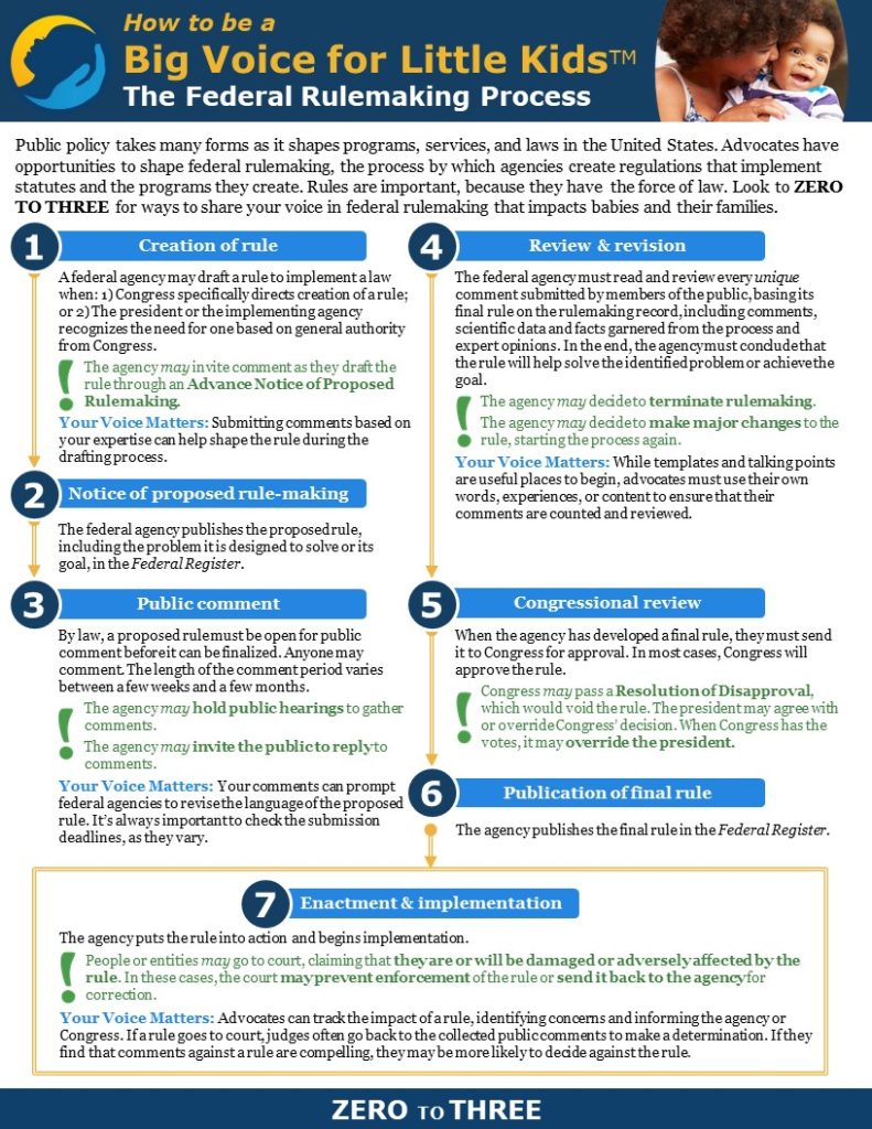How to be a Big Voice for Little Kids™ During the Federal Rulemaking ...
