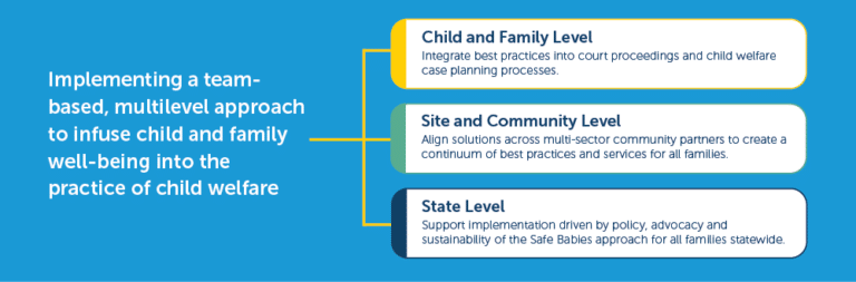 Safe Babies: Promoting Safety and Well-being | Zero to Three
