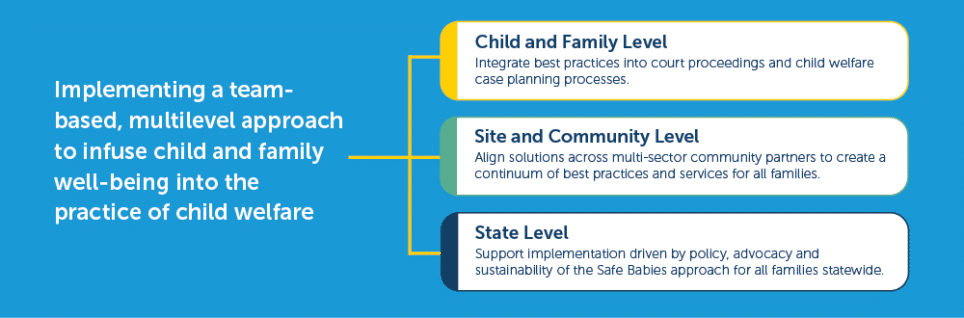 Safe Babies: Promoting Safety and Well-being | Zero to Three