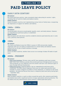 How long is the average maternity leave in the US? | ZERO TO THREE