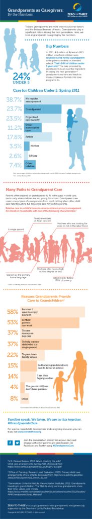 Grandparents as Caregivers: By the Numbers | ZERO TO THREE