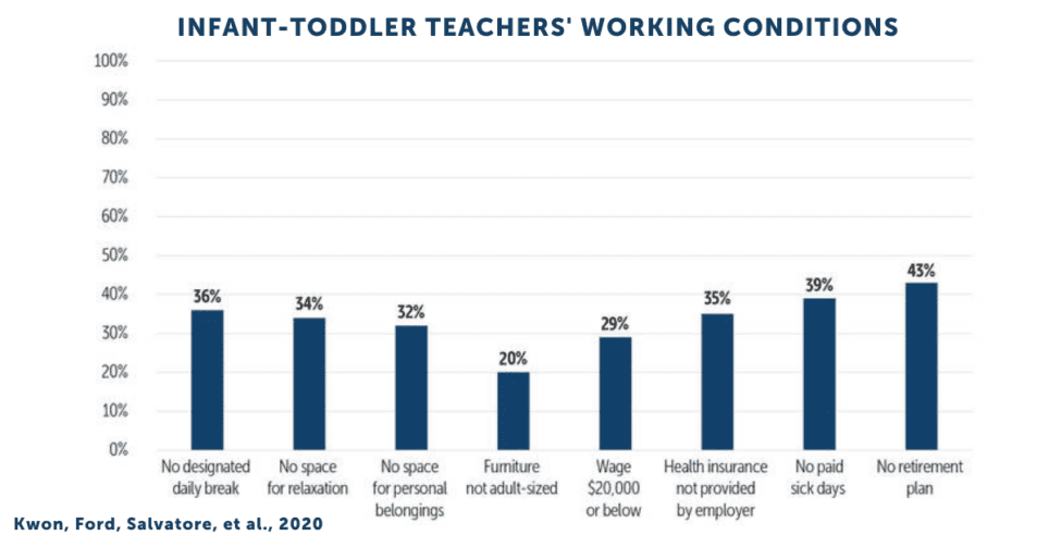 The Case for Better Compensation of Early Educators | ZERO TO THREE