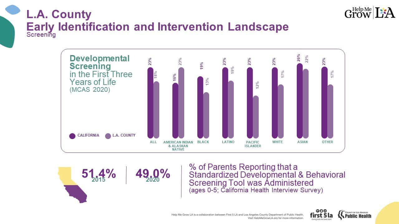 What’s the most compelling data in the early childhood field you’ve ...