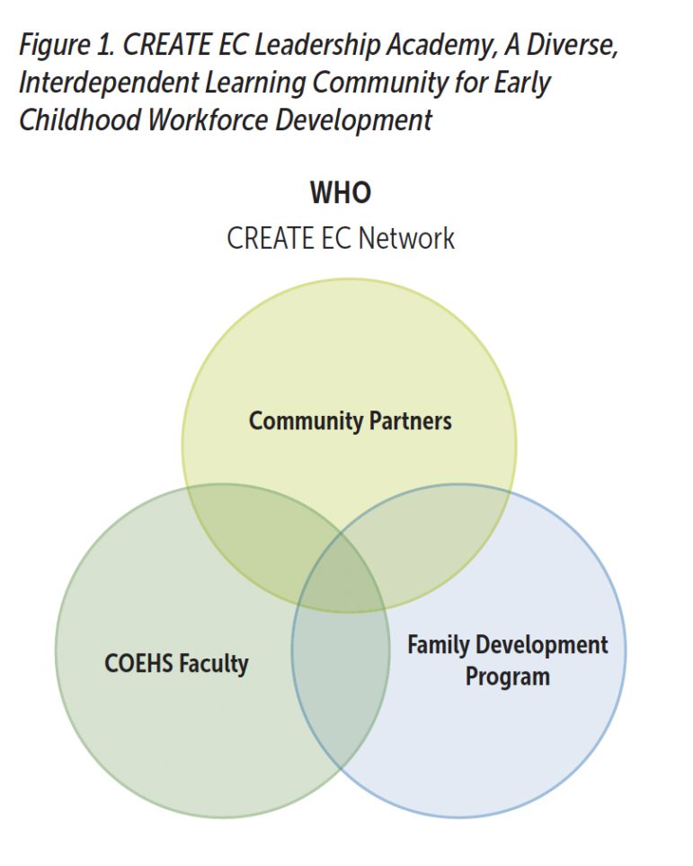 Creating Responsive Educational Avenues for Training Environments in ...