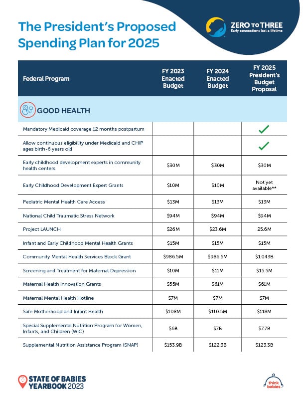 The President’s Proposed Spending Plan For 2025 Includes Key ...