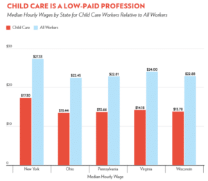 Why is child care so expensive? | ZERO TO THREE