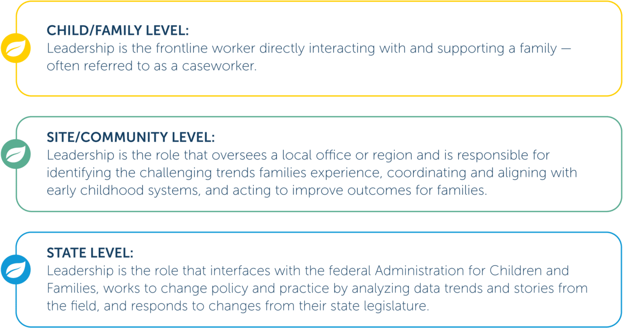 Empowering Child Welfare Leadership for Positive Change | ZERO TO THREE