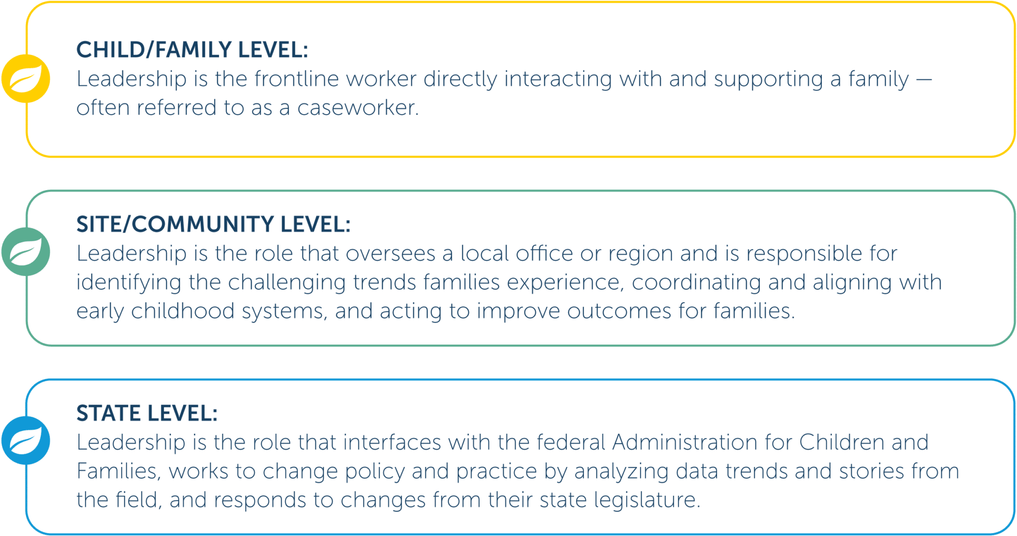 Empowering Child Welfare Leadership for Positive Change | ZERO TO THREE