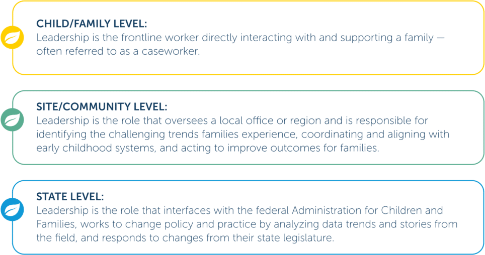 Empowering Child Welfare Leadership for Positive Change | ZERO TO THREE