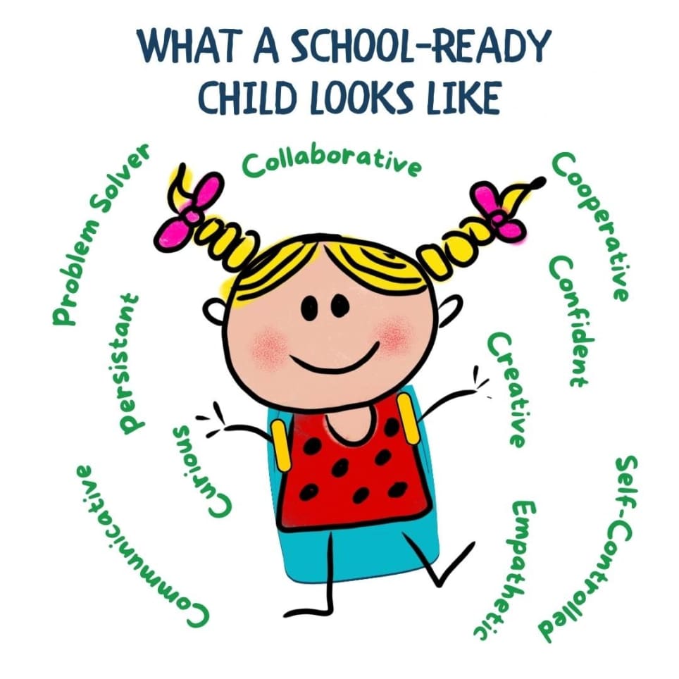 Teachers Report an Increasing Lack of School Readiness. Why? | ZERO TO ...