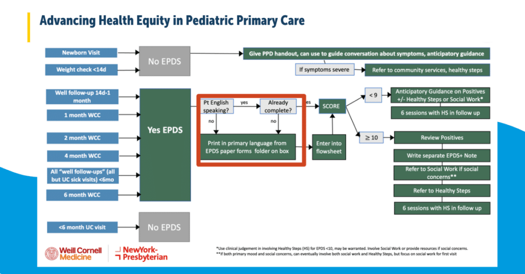 How a New York Practice is Advancing Health Access in Pediatric Primary ...