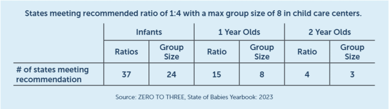 Child Care: Ratios and Group Sizes Matter | ZERO TO THREE