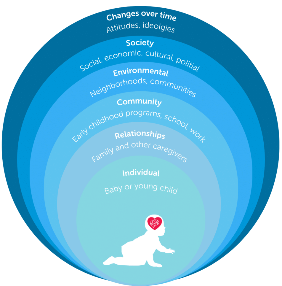 It Takes a Village: A Holistic Approach to Supporting Babies and Families | ZERO TO THREE