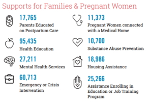 Early Head Start Helps Families Thrive — Let's Keep It That Way | ZERO ...