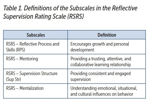 The Relationship Between Reflective Supervision/Consultation and ...